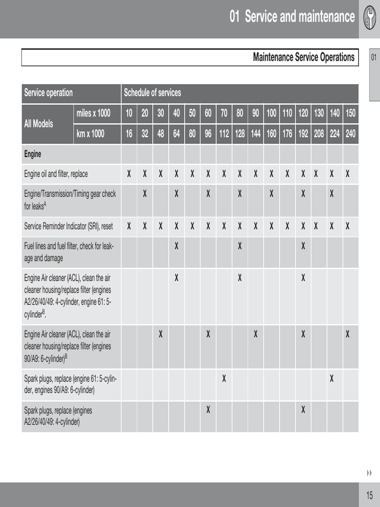 2016 Volvo Maintenance Schedule v1 | PDF