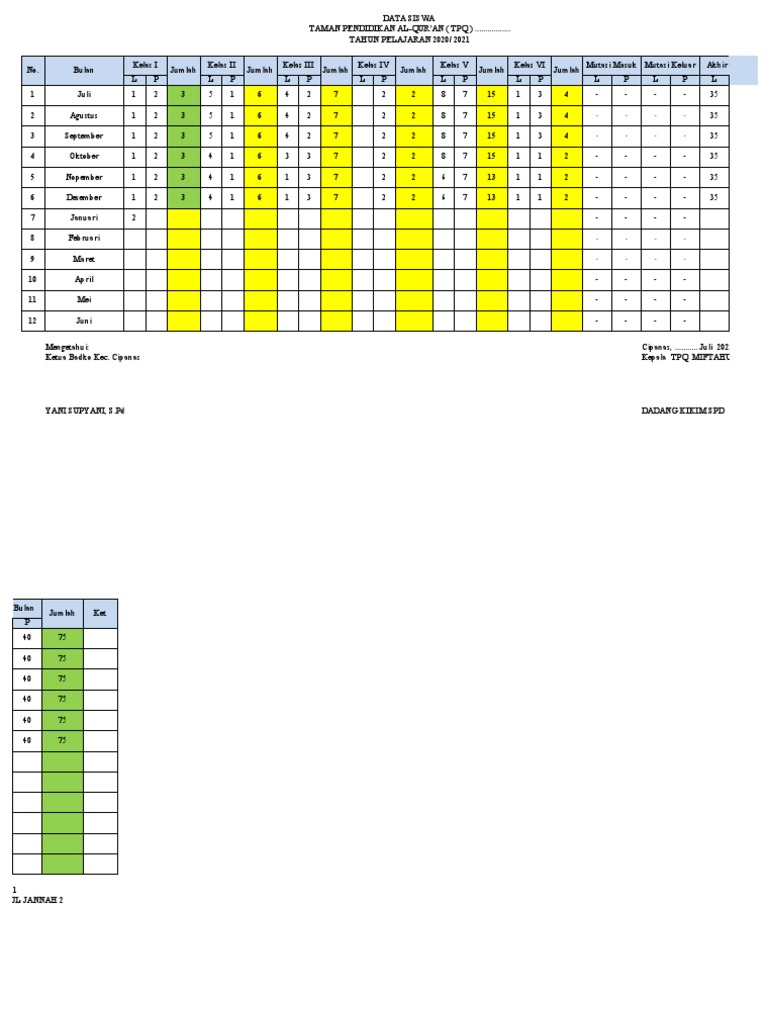 Format Data Siswa TPQ dan TKQ 2021 | PDF