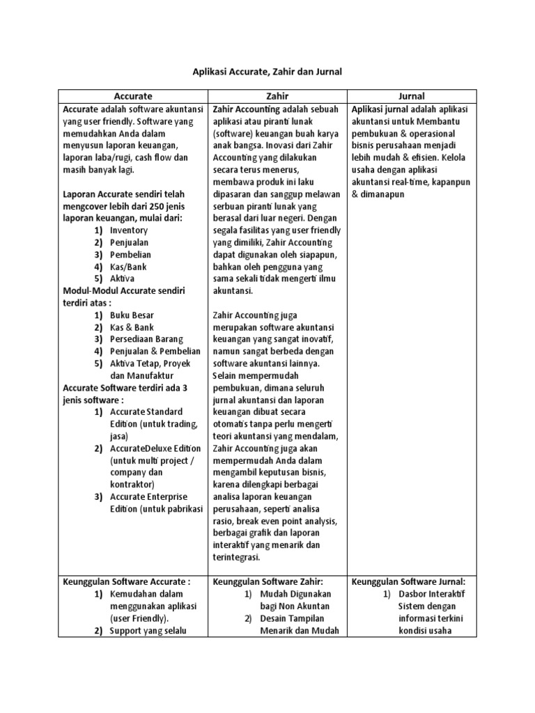 Perbandingan Software Akuntansi: Accurate, Zahir, Jurnal | PDF | Pengelolaan Keuangan & Uang ...