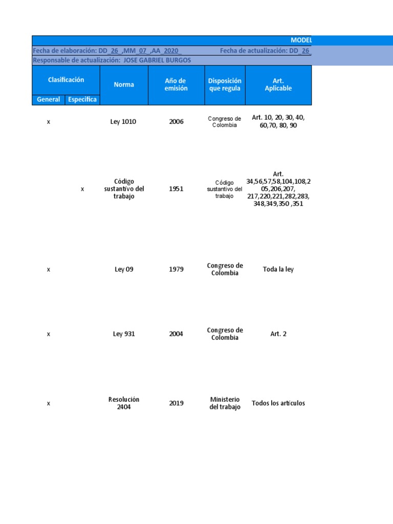 Modelo de Matriz de Requerimientos Legales | PDF | Regulación | Legislación