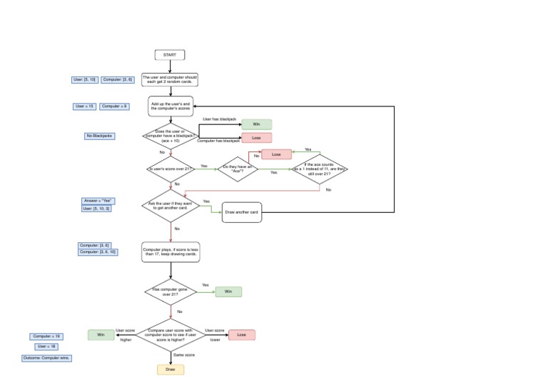 Blackjack Flowchart | Download Free PDF | Gaming | Leisure Activities