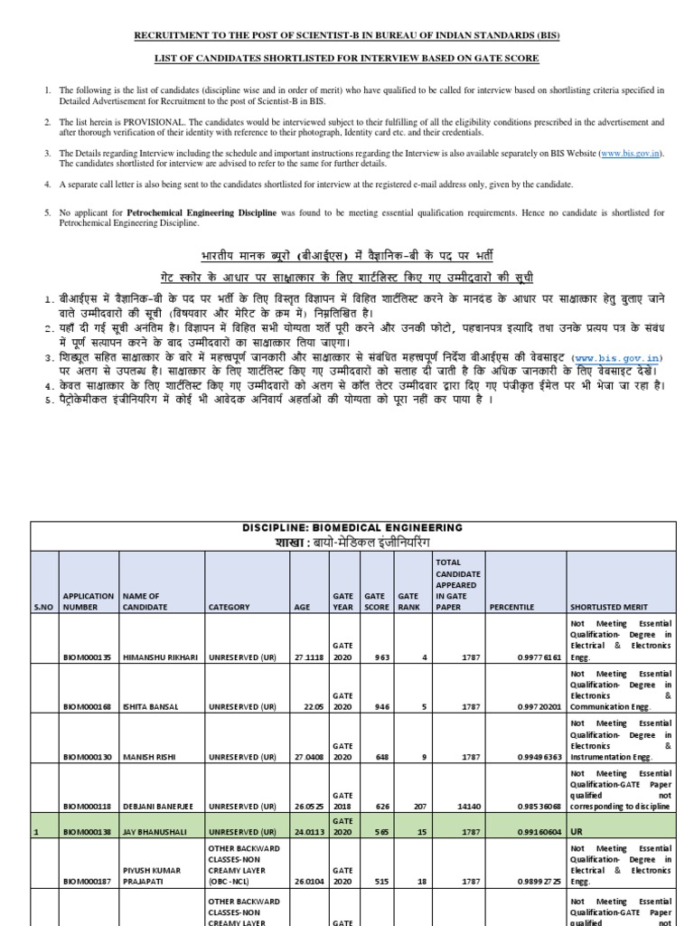 List of Shortlisted Candidates For Interview For Website | PDF