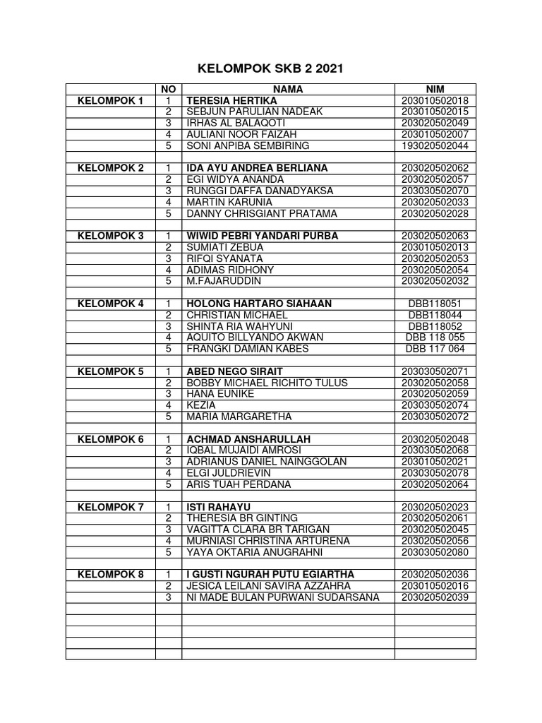 Kelompok SKB 2 2021 | PDF