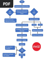 Almacen Coca Cola | PDF | Logística | Inventario