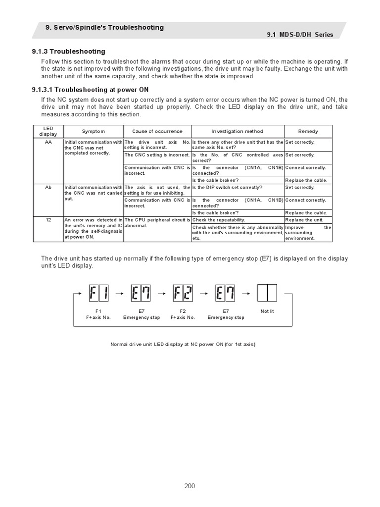 Servo/Spindle's Troubleshooting: 9.1.3.1 Troubleshooting at Power ON | PDF | Numerical Control ...