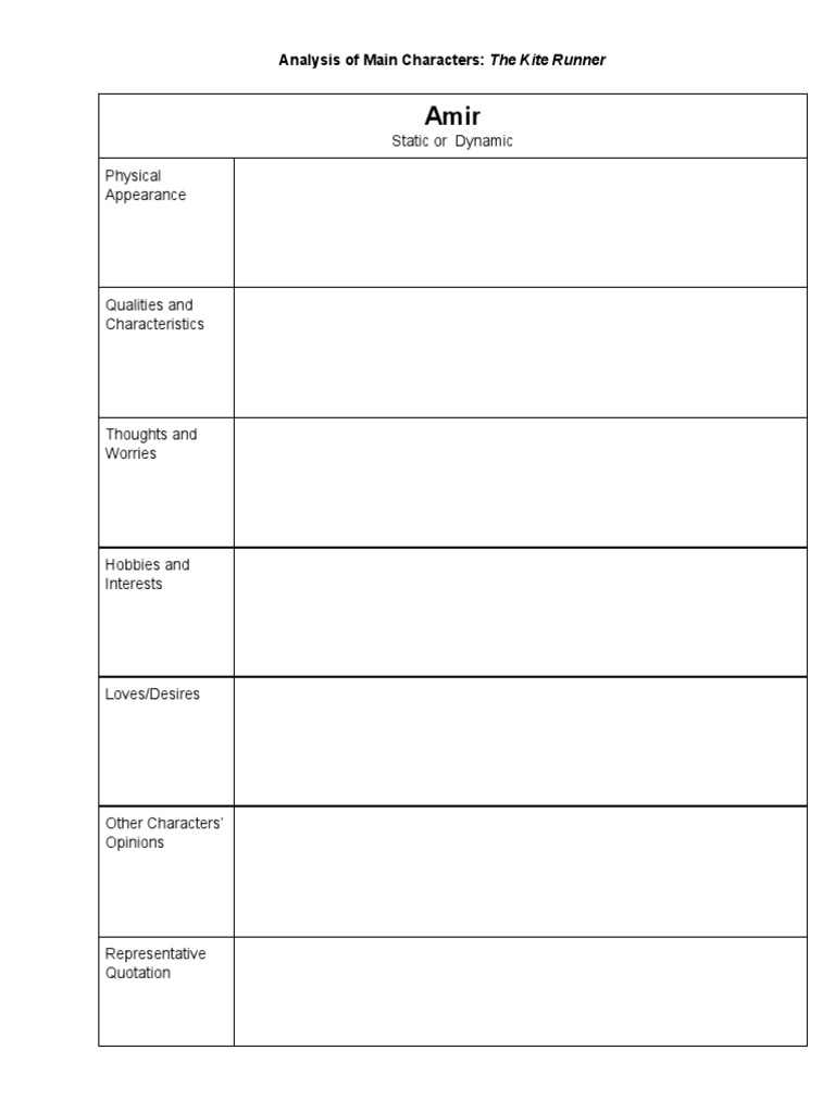 Main Character Analysis in The Kite Runner | PDF