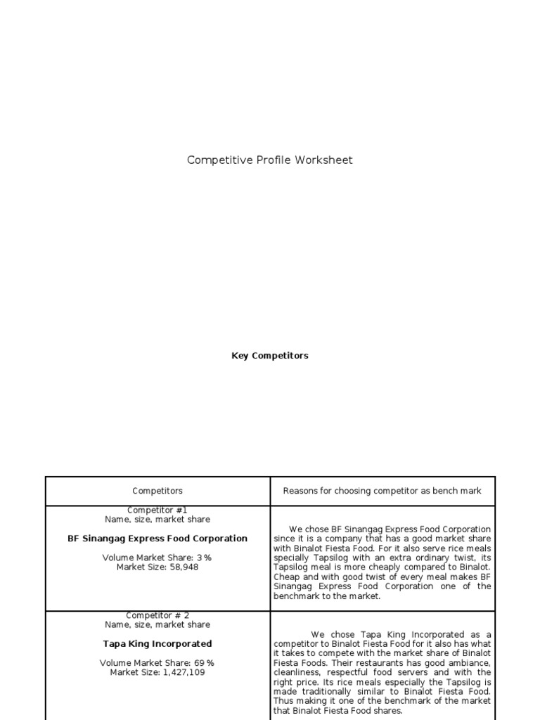 Sinangag Express Competitive Analysis | PDF | Innovation | Marketing