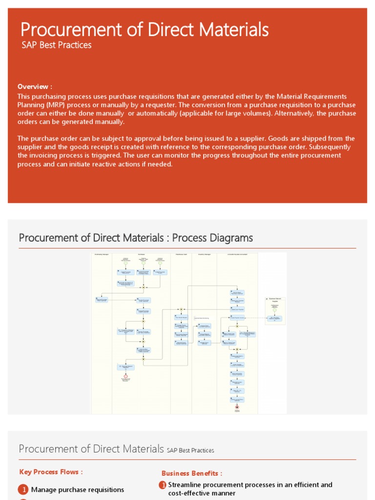 Procurement of Direct Materials | PDF | Business