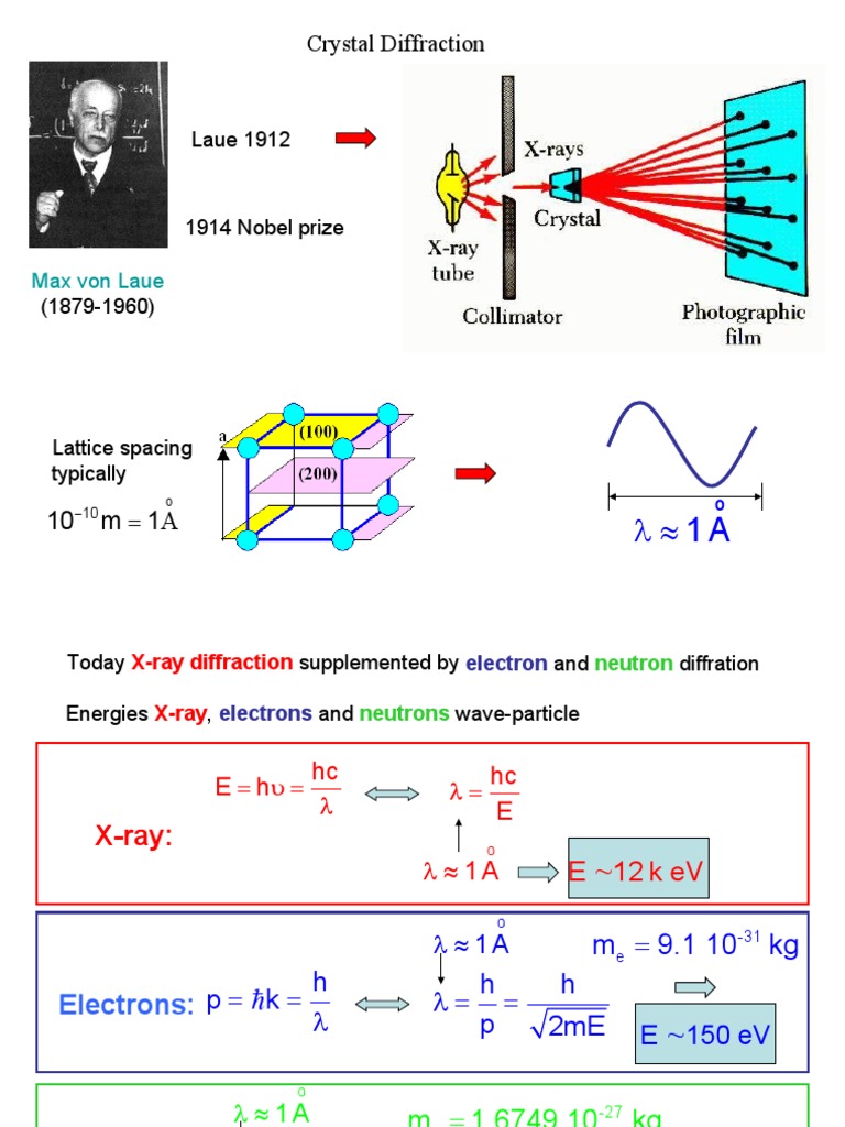 Crystal Diffraction: Laue 1912 | PDF | X Ray Crystallography | Quantum Mechanics