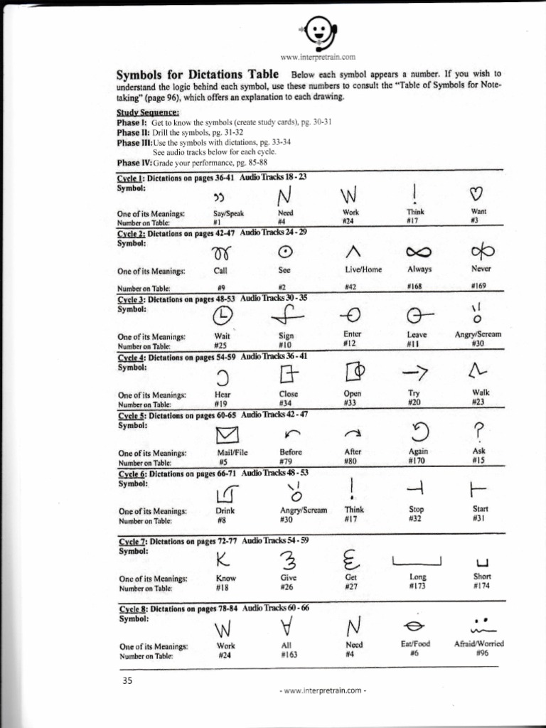 Effective Note-Taking Symbols | PDF
