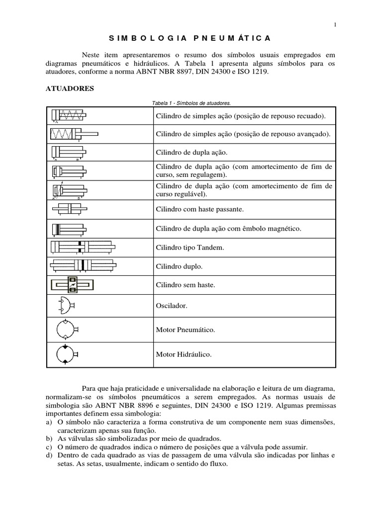 Simbologia Pneumática Normas Iso Din | PDF | Tecnologias de gás | Engenharia Mecânica