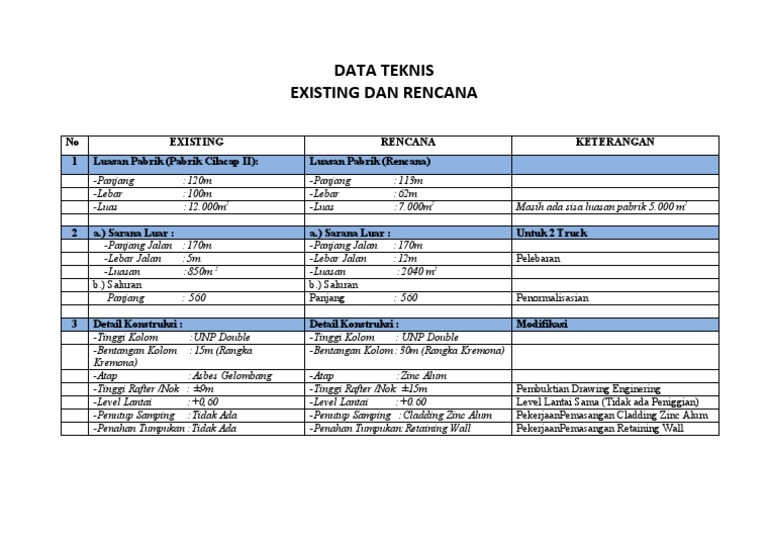 Data Eksisting Dan Rencana | PDF