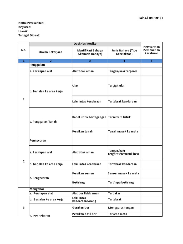 Tabel IBPRP Mess KPPBC Sibolga | PDF