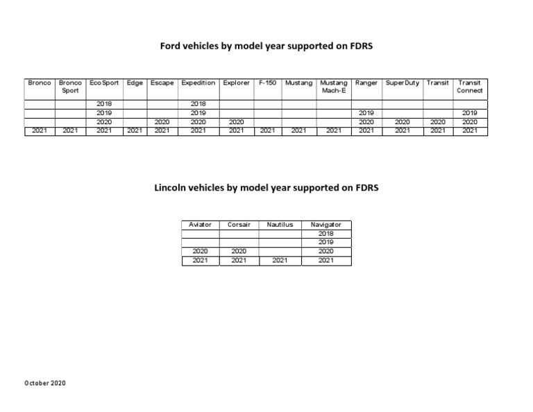 Ford Vehicles by Model Year Supported On FDRS: October 2020 | PDF