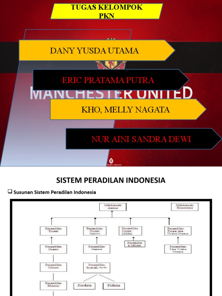 Presentasi PKN | PDF | Politik | Ilmu Sosial
