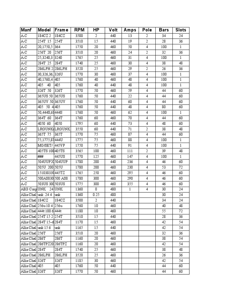 Motor Database | PDF | Science & Mathematics | Technology & Engineering