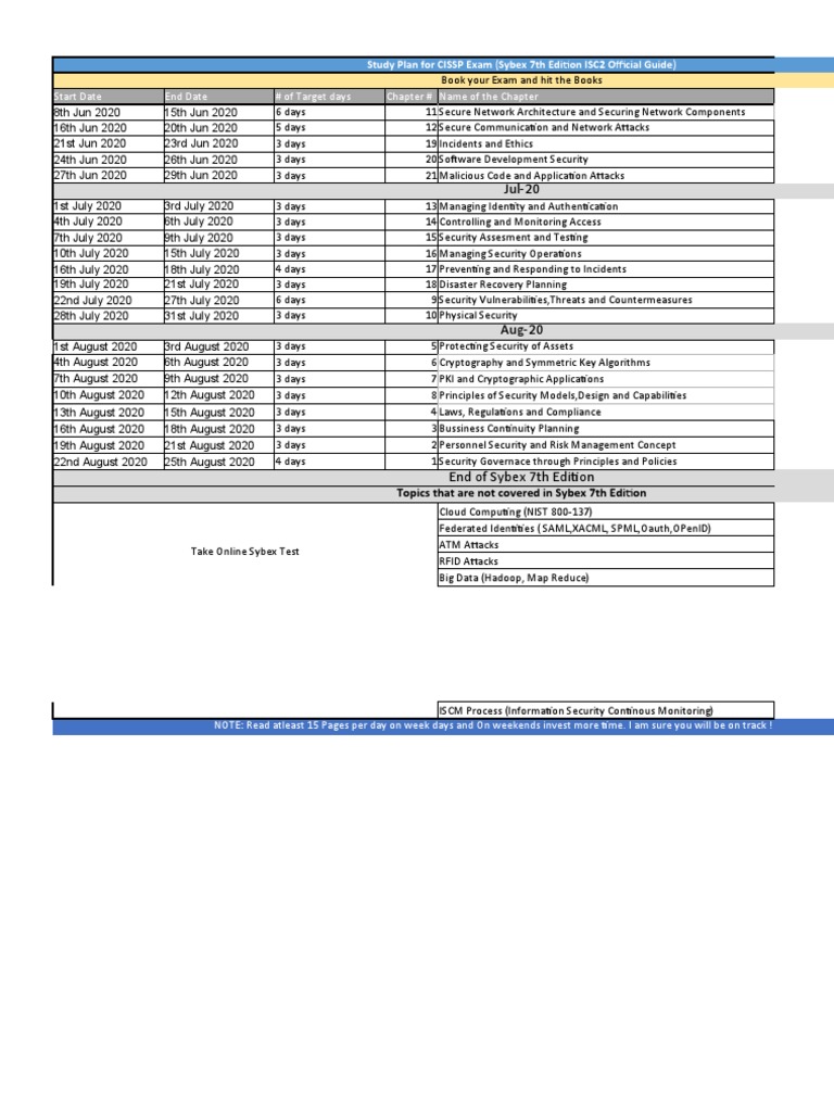 CISSP CISSP - Study Plan | PDF | Cryptography | Security
