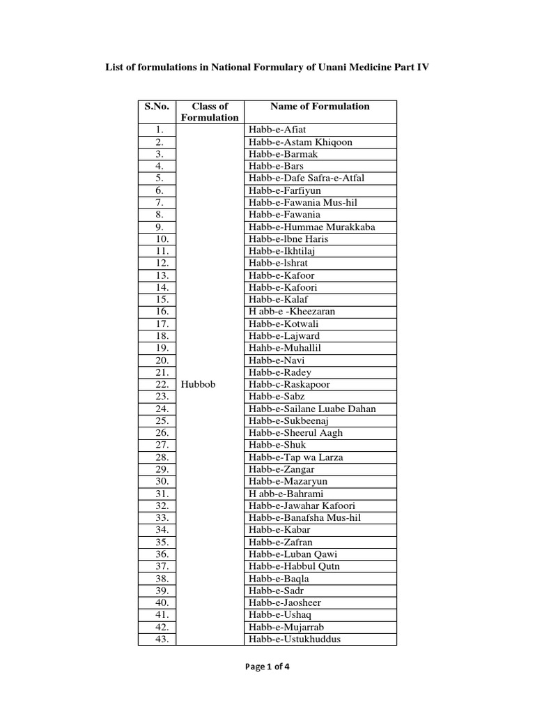 Comprehensive List of Traditional Unani Medicine Formulations Classified by Type | PDF