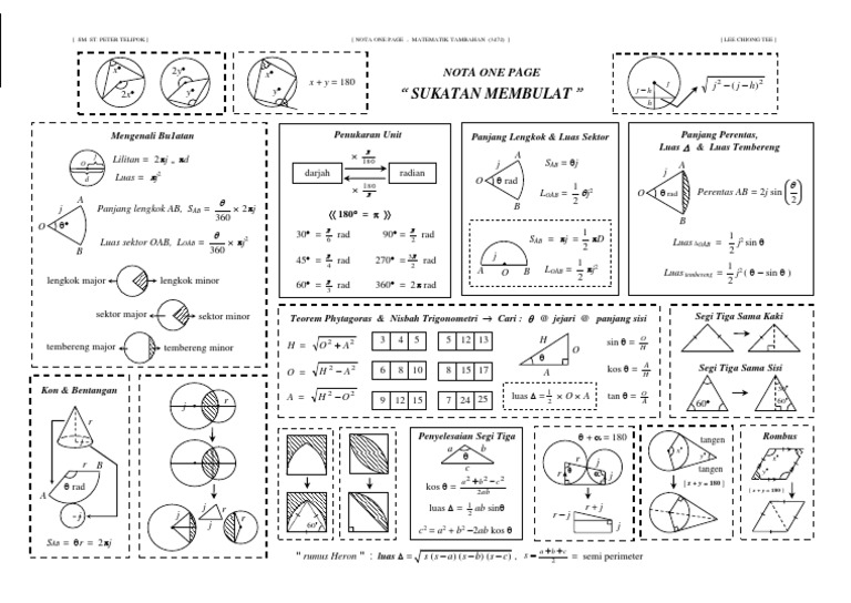NOTA ONE PAGE (Sukatan Membulat 2021) | PDF | Teaching Mathematics ...