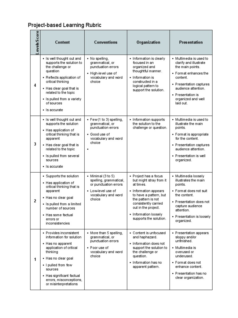 Project Based Learning Rubric | PDF | Project Based Learning | Multimedia