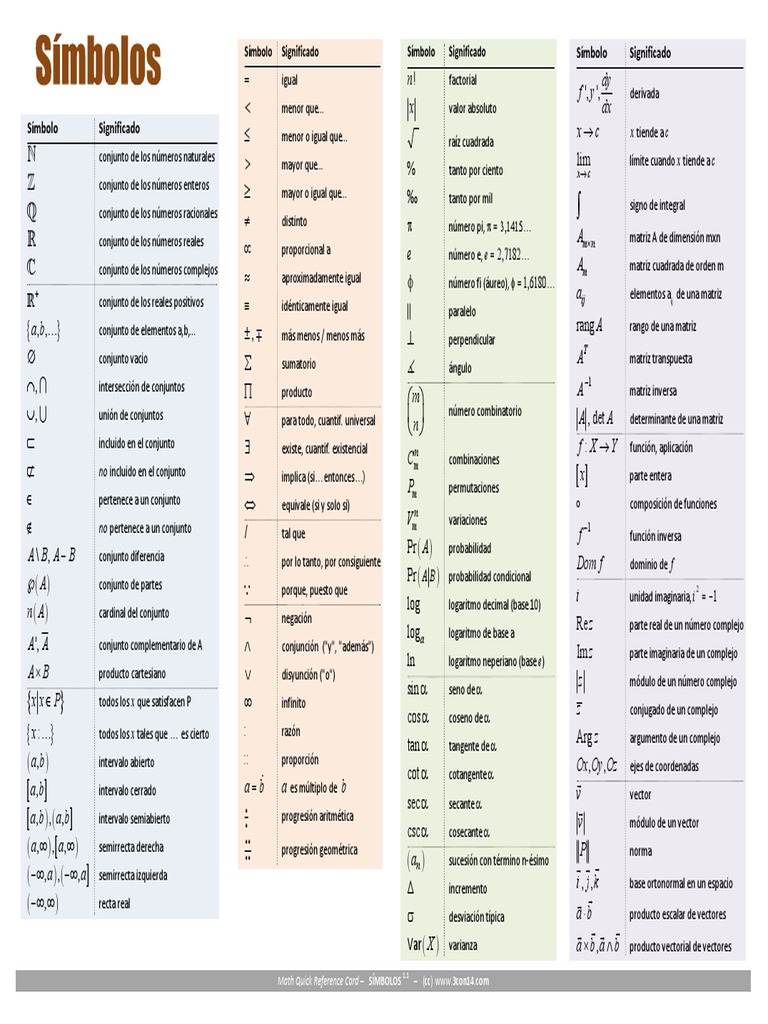 30 Símbolos Matemáticos Esenciales | PDF | Logaritmo | Matriz (Matemáticas)