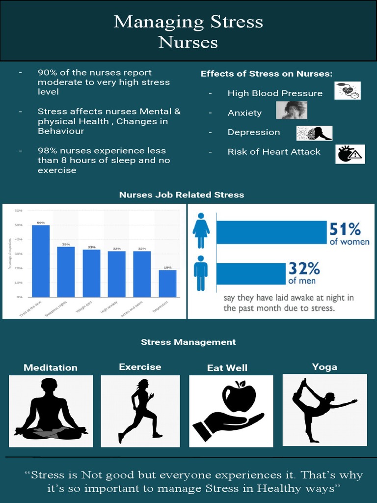 Stress Management Infographic | PDF
