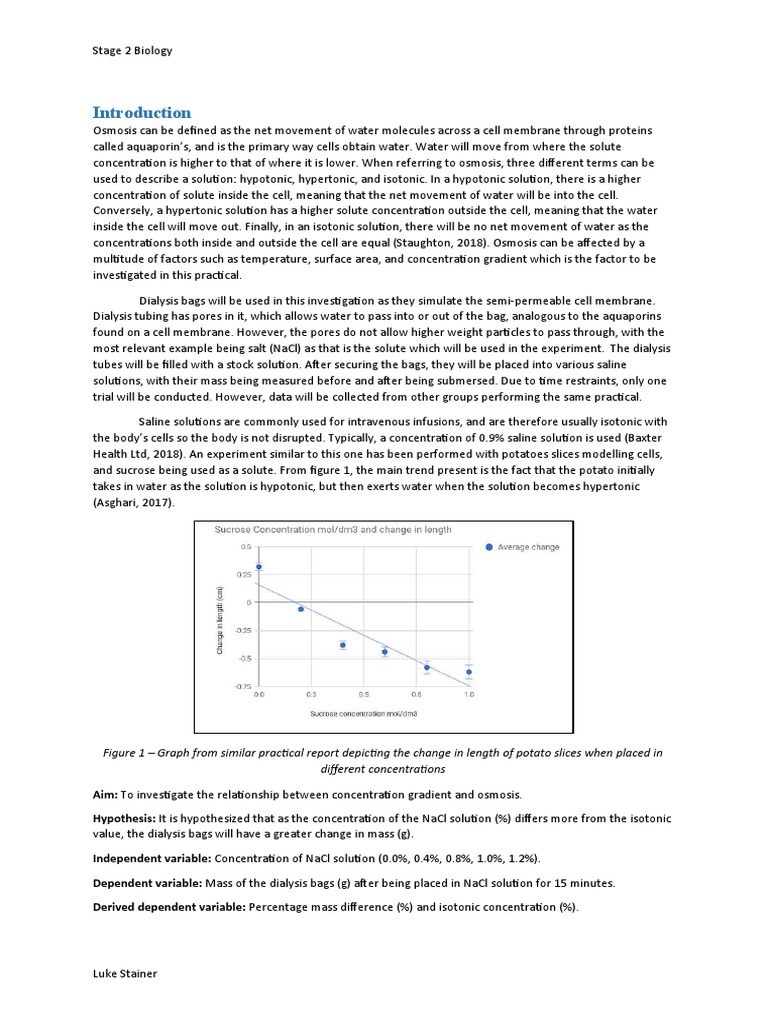 Figure 1 - Graph From Similar Practical Report Depicting The Change in ...