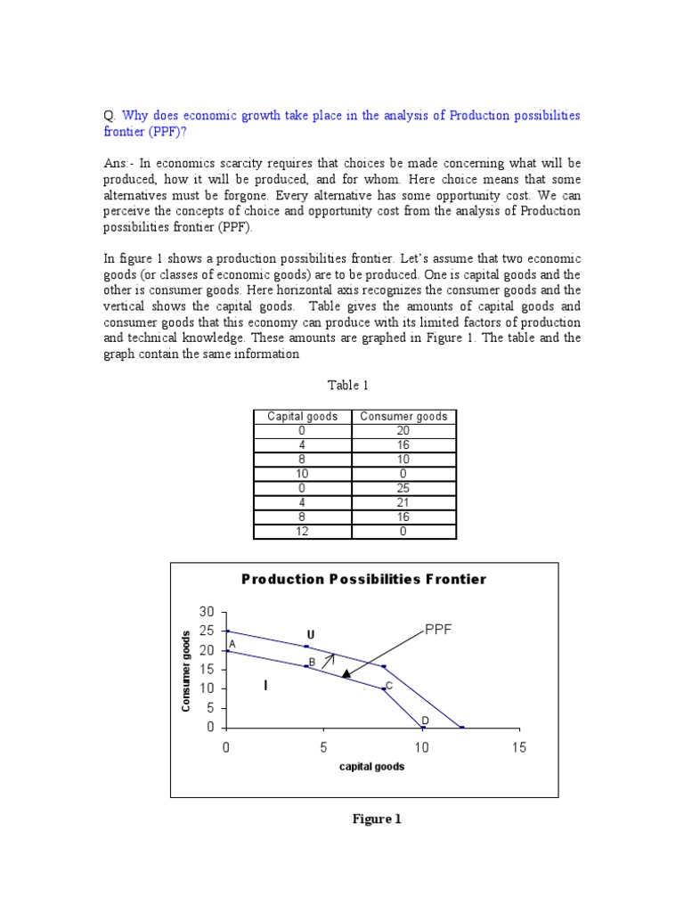 Production Possibilities Frontier | PDF | Production And Manufacturing ...