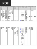 Curriculum Map in Tle 9 | PDF | Curriculum | Pedagogy