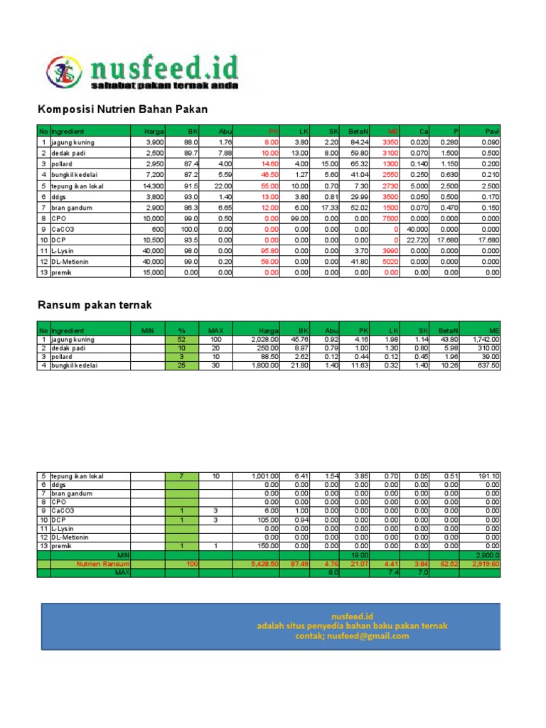 Komposisi Nutrien Bahan Pakan: No Ingredient Harga BK Abu LK SK Betan ...