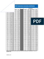 ASTM Table 54B Volume Corrections | PDF | Technology & Engineering