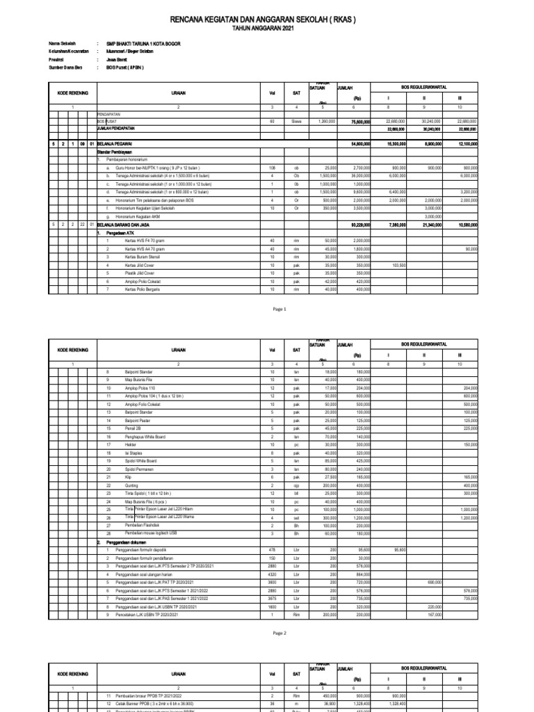 RKAS BOS 2021 SMP BT 1 Format | PDF