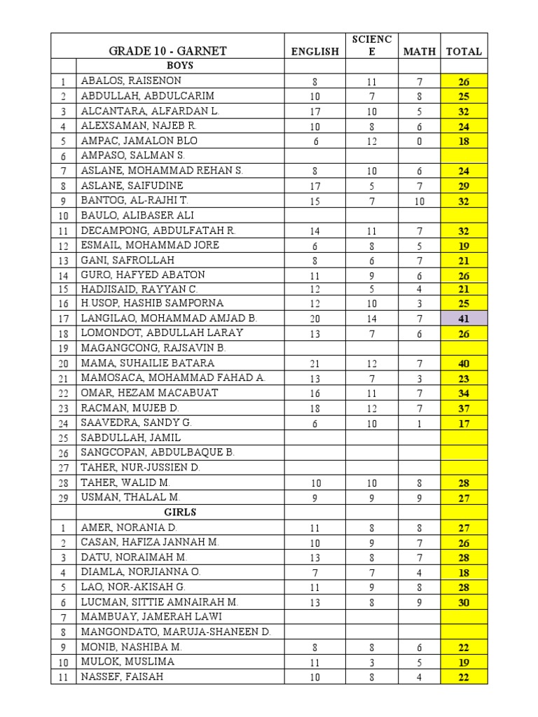Grade 10 Result | PDF | Ramadan