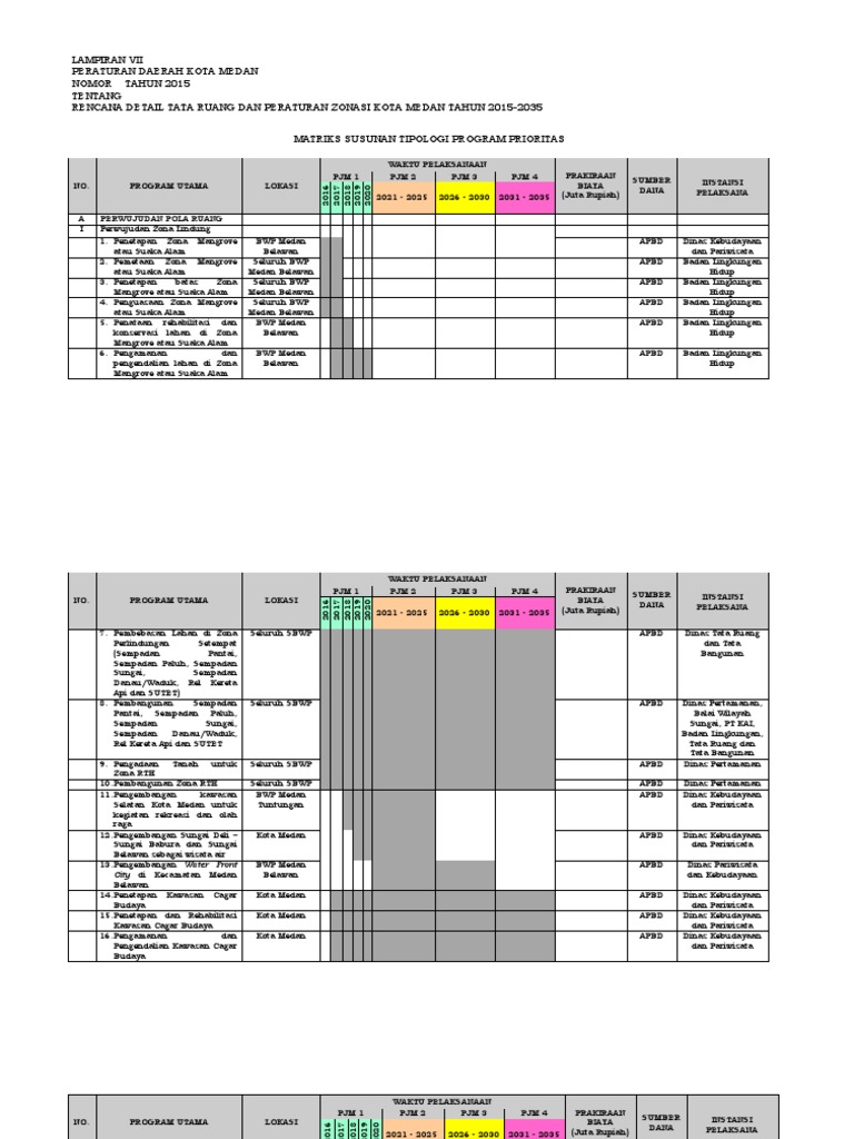 Lampiran Vii - Tabel Matriks Susunan Tipologi Program Prioritas | PDF