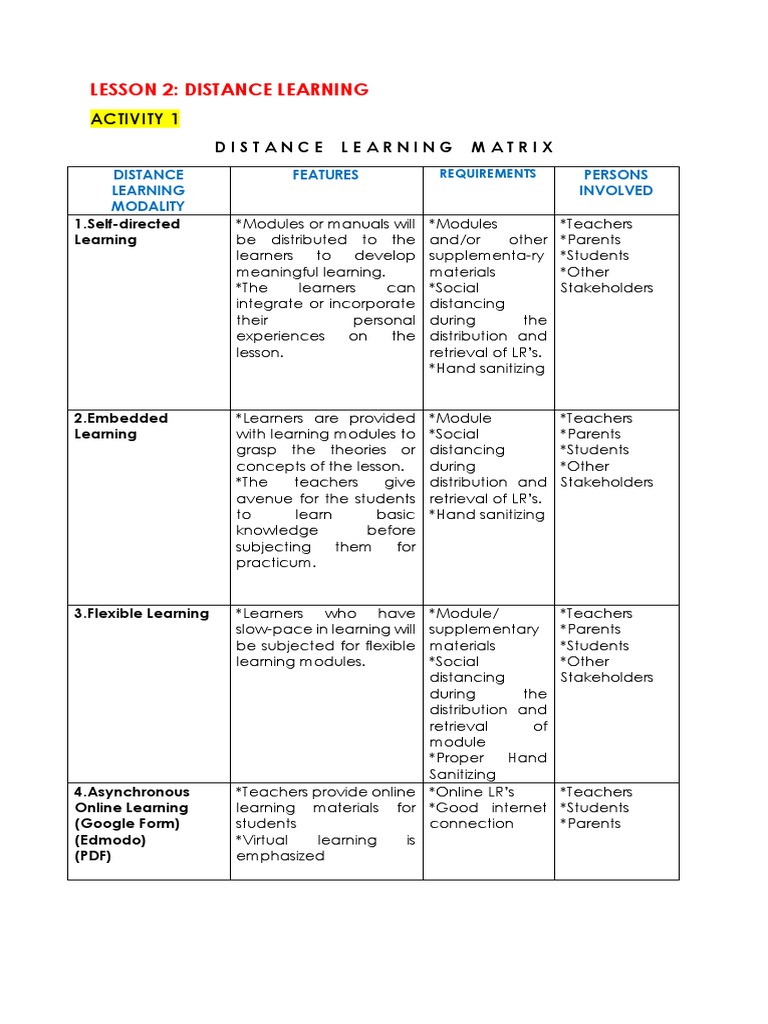Distance Learning Modalities and Requirements Matrix: A Guide to Self ...