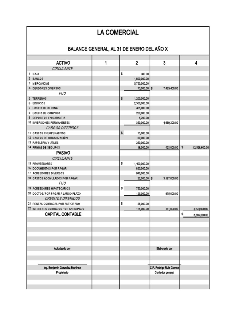 Balance General: Ejemplos y Reportes | PDF | Hoja de balance | Contabilidad