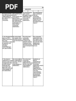 GAD Checklist for Project Design | PDF | Gender | Gender Studies