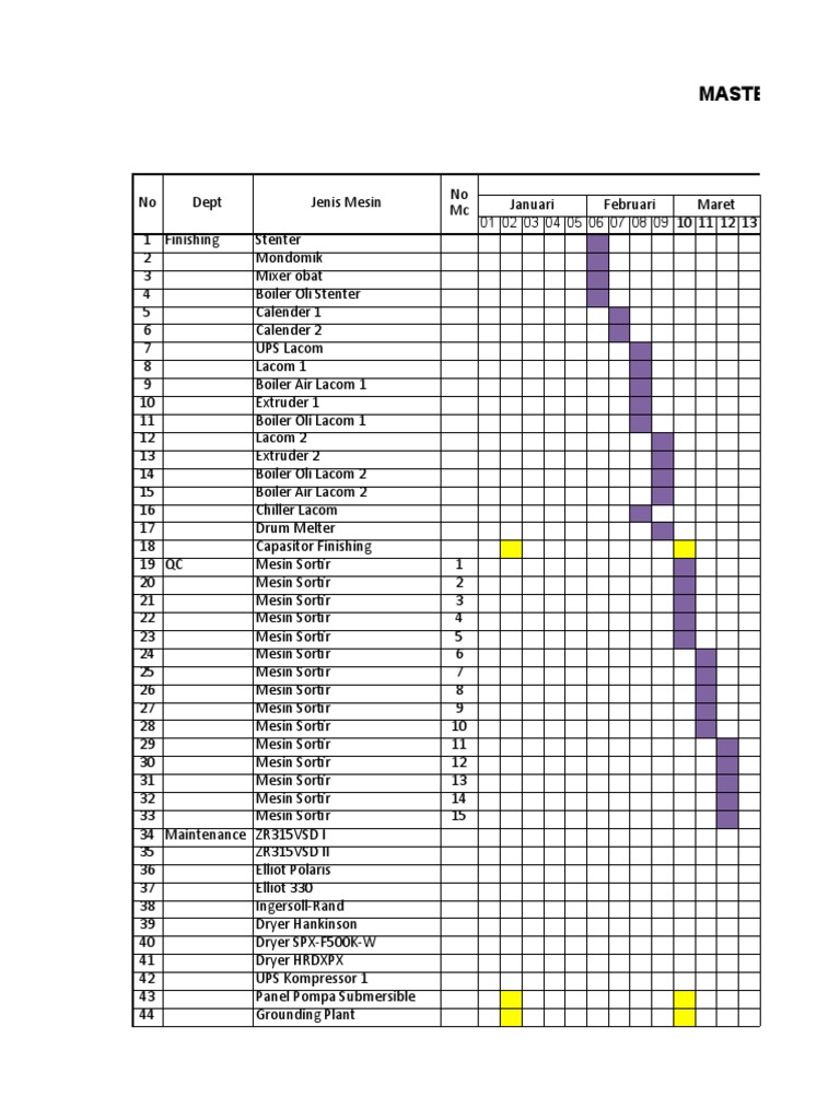 Master Schedule Maintenance Elektrik 17-Rajut, Fin, QC | PDF