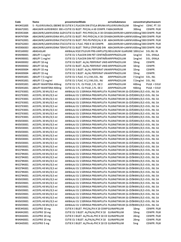 Medex 1 Aprilie 2021 | PDF | Pharmacy | Pfizer