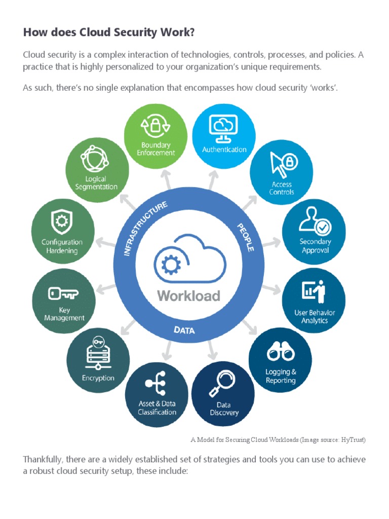 How Does Cloud Security Work | PDF | Cisco Certifications | Cloud Computing
