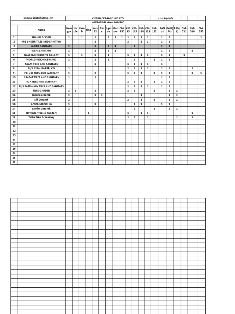 Ceramic and Sanitary Sample List | PDF | Home & Garden