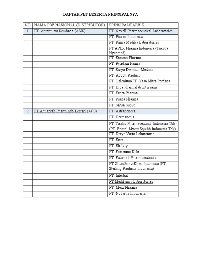 Daftar PBF Beserta Prinsipalnya | PDF | New York Stock Exchange | Mergers And Acquisitions