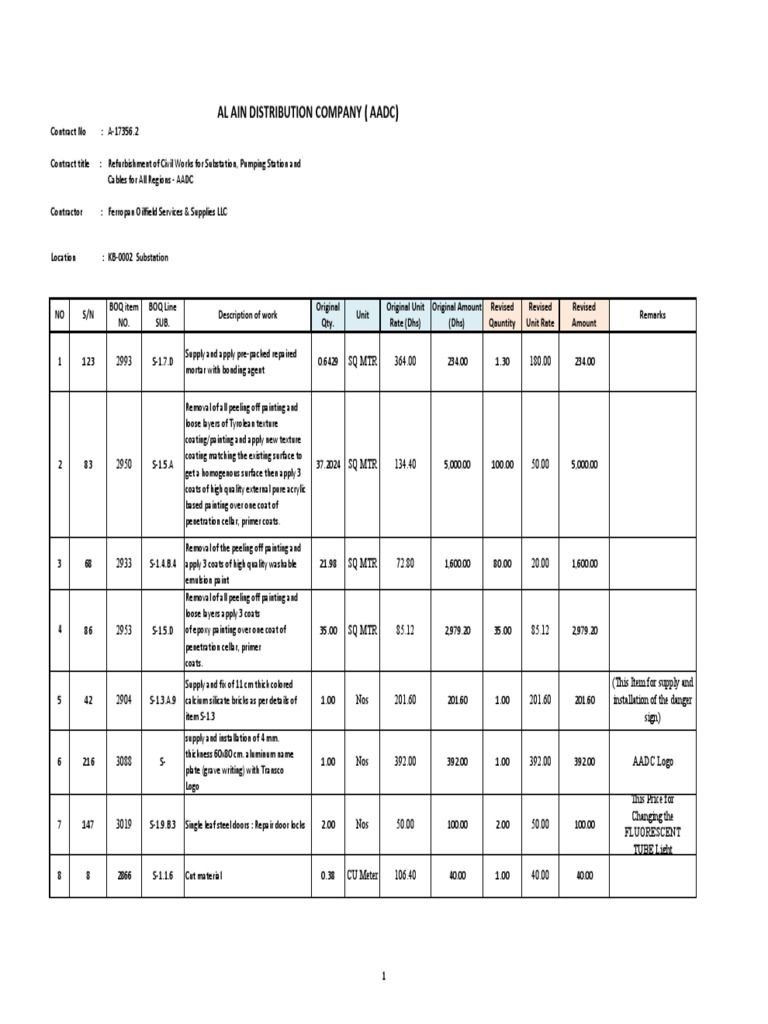 Al Ain Distribution Company (Aadc) : KB 0002 Substation | PDF | Paintings | Building Engineering