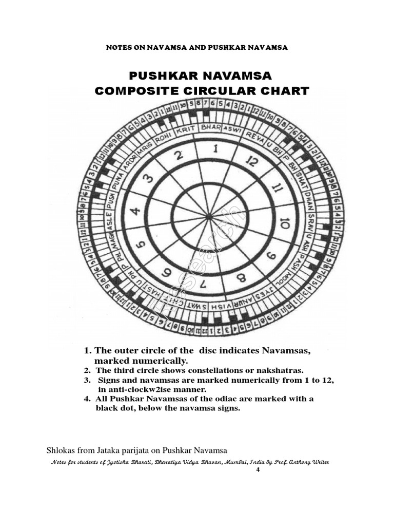 Circular Chart-CS Patel | PDF