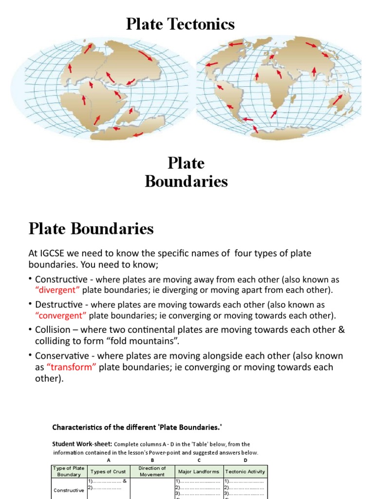 Types of Plate Boundaries PP - With Diagrams and Examples | PDF | Plate ...