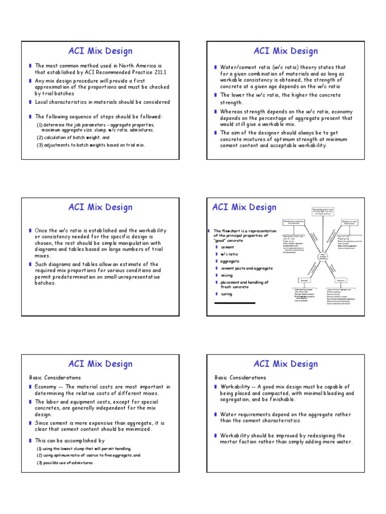 ACI Mix Design | PDF | Composite Material | Concrete