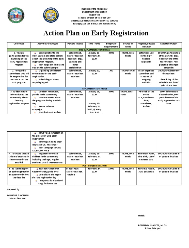 Action Plan On Early Registration 2020 2021 | PDF | Business