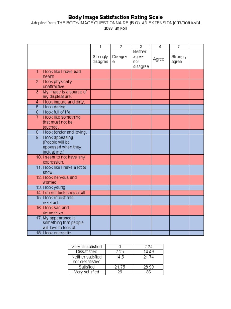 Measuring Body Image Satisfaction: The Body Image Satisfaction Rating ...