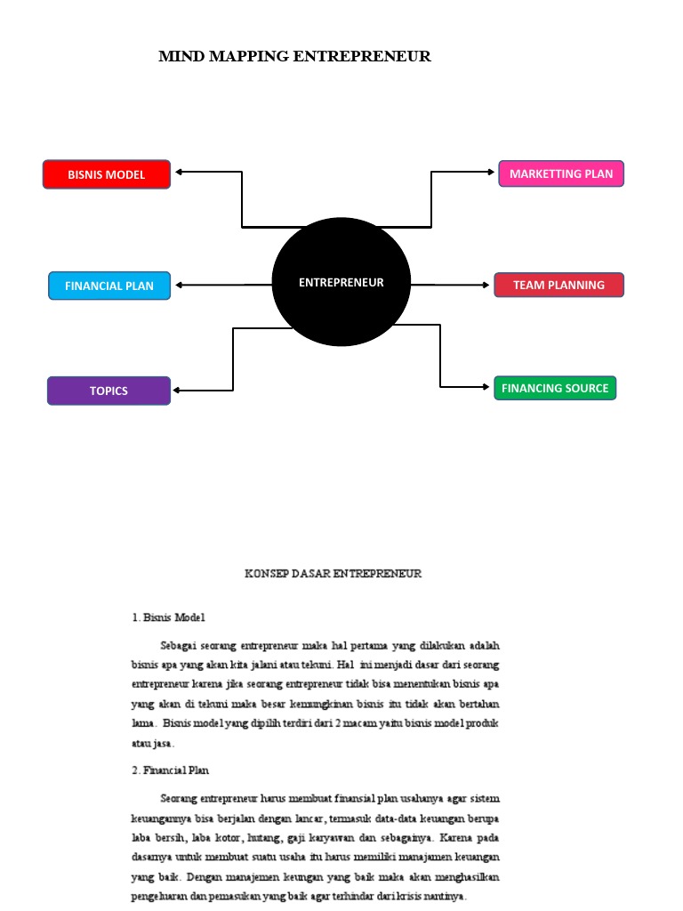 Mind Mapping Entrepreneur | PDF