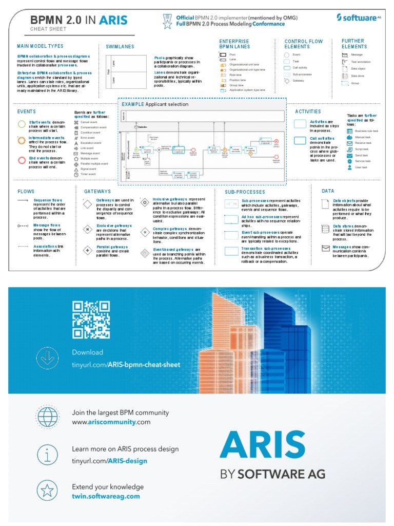 10-0sr12 BPMN Cheat Sheet | PDF | Information Technology Management ...